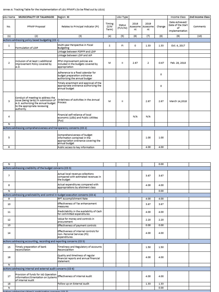Tracking Table DBM | PDF | Budget | Expense