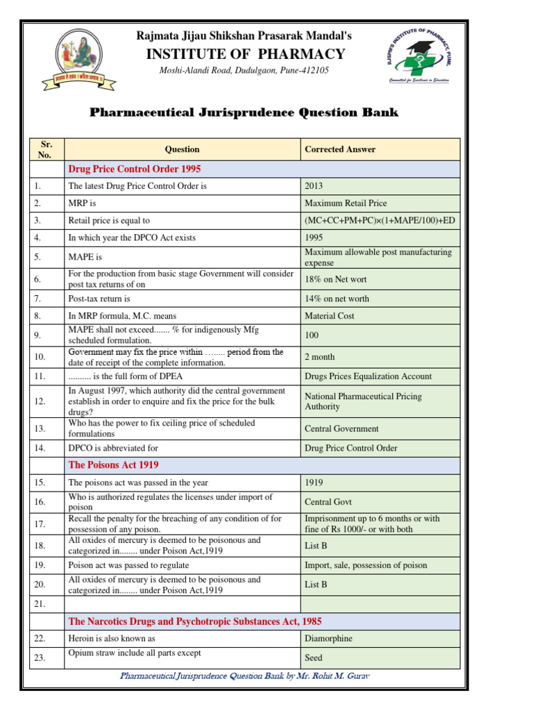 Jurisprudence MCQ | PDF | Pharmacist | Pharmacy