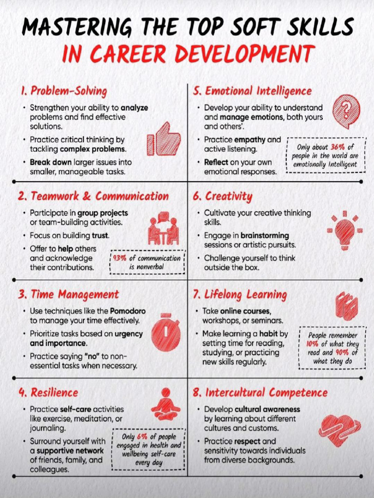 Career Development Cheat sheet | PDF