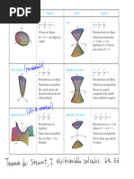 Engineering Drawing Templates | PDF | Circle | Ellipse