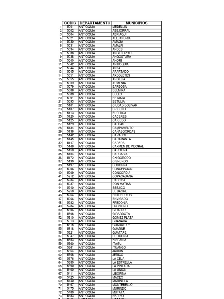 Codigos Dane | PDF | Colombia