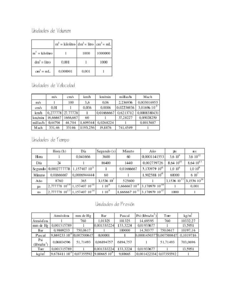 Tabla de Equivalencias | PDF