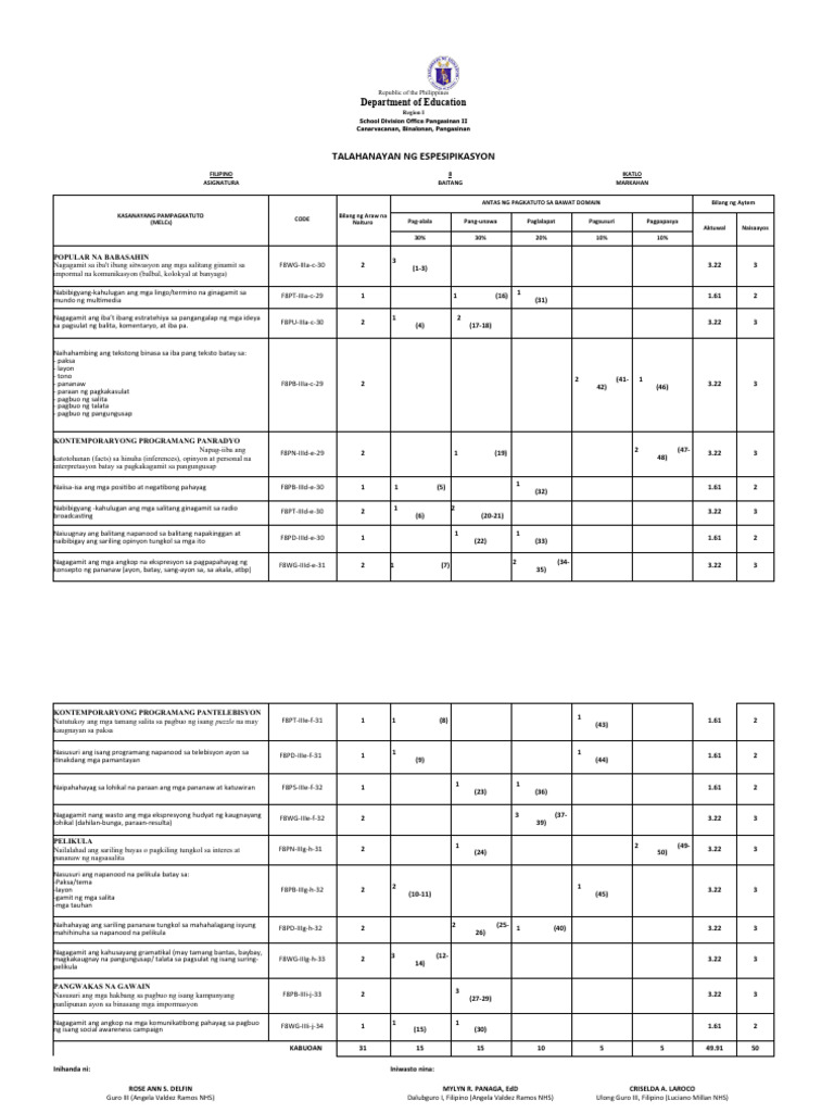 TOS Grade 8 3RD Quarter FINAL | PDF