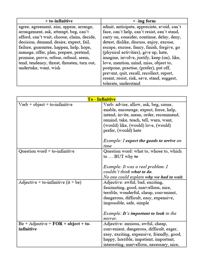 Infinitive 3 | PDF | Verb | Preposition And Postposition