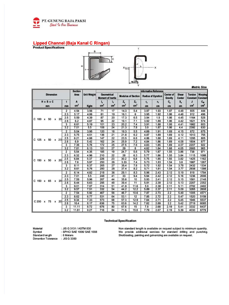 Lipped Channel Product Specifications | PDF | Physical Quantities ...