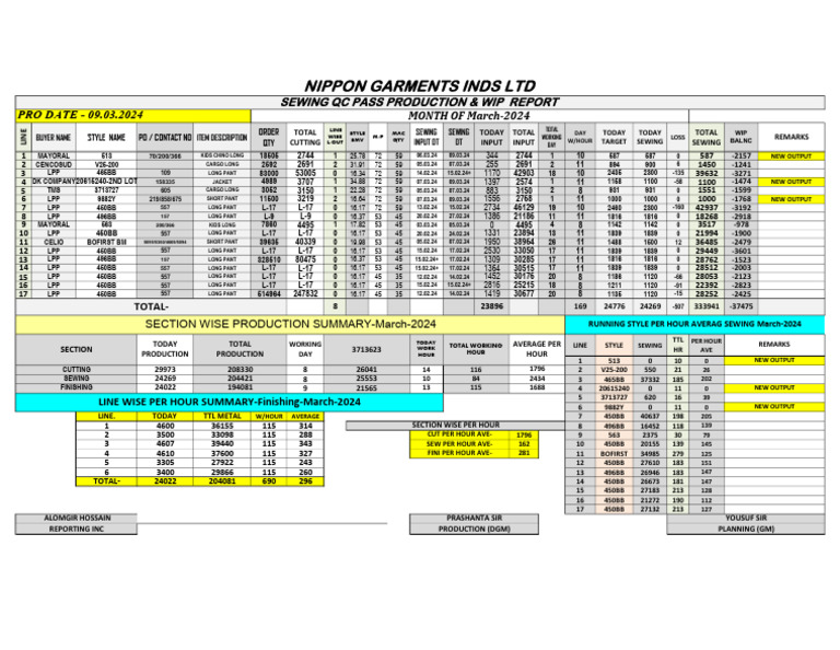SEWING PRO & WIP REPORT | PDF