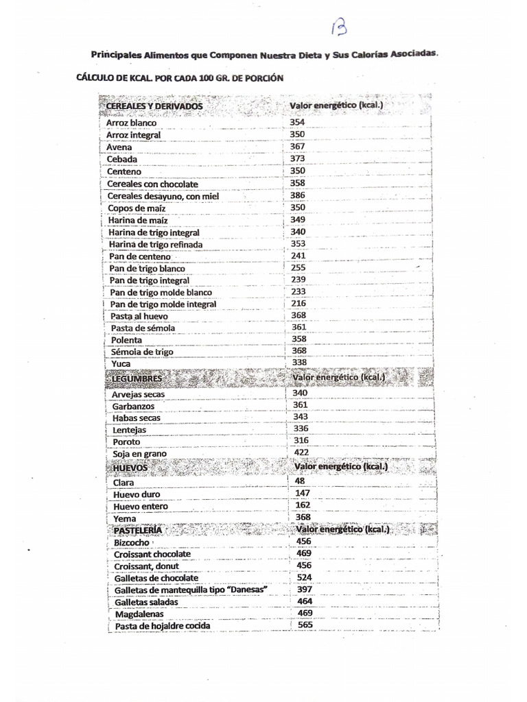 Tabla de Alimentos Nutrición | PDF