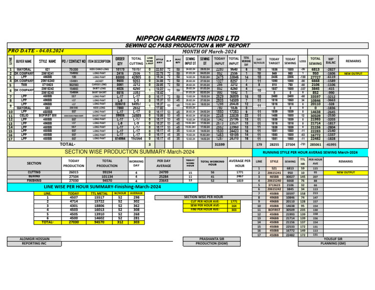 Nippon Garments Production Report | PDF | Clothing | Fashion