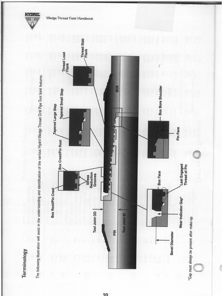 HYDRIL's First Edition WT Field Handbook Inspection (1) . | PDF