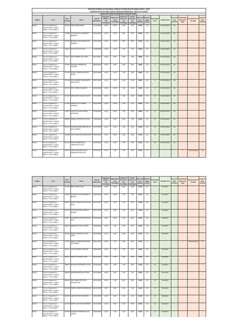 Resultados Finales | PDF | Science | Inquérito