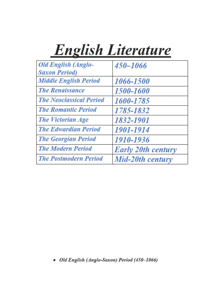 English Literature | PDF | English Literature | Romanticism
