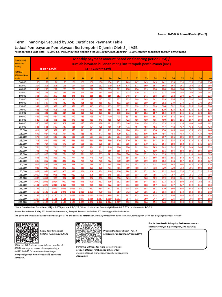 TF-i Payment Table RM30k & Above (Tier 2) | PDF