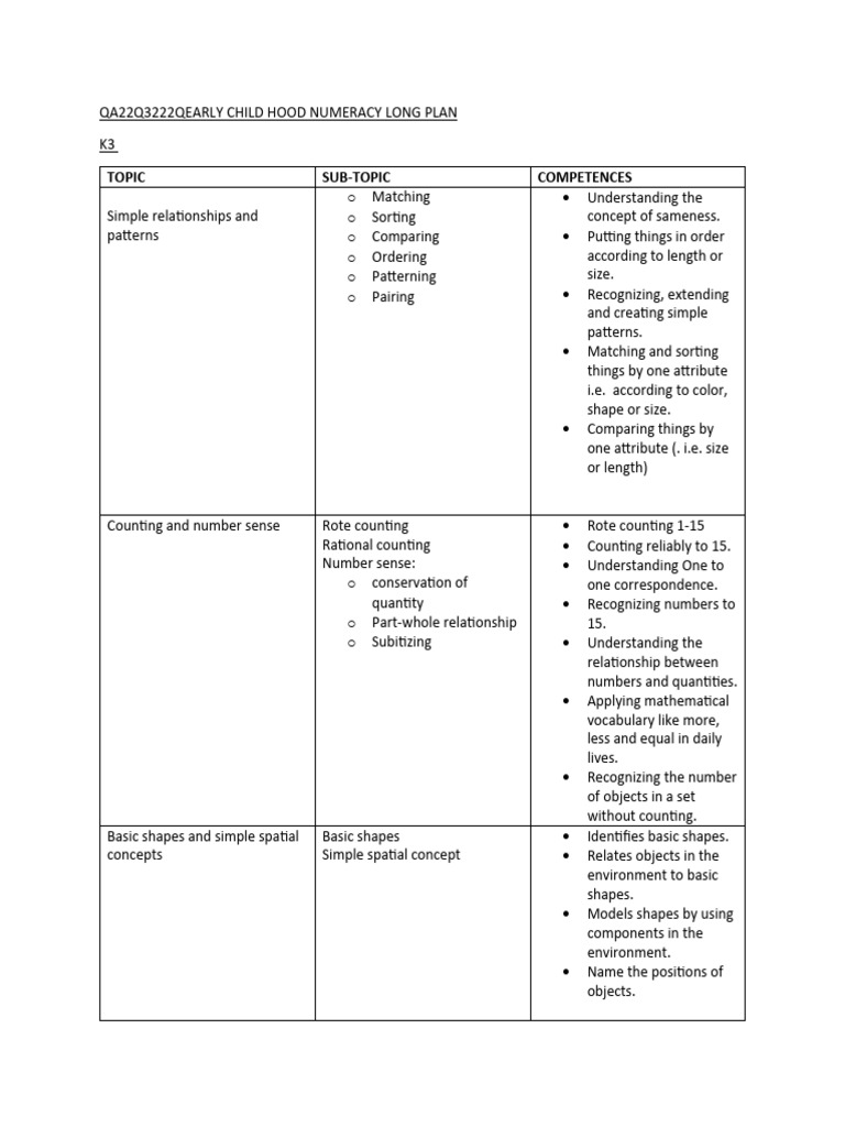 Early Childhood Numeracy Curriculum Plan | PDF | Numbers | Quantity