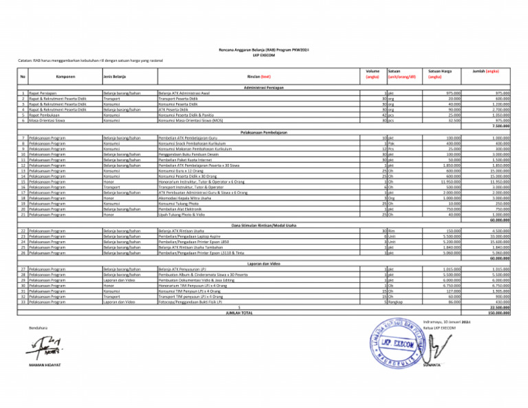 RAB LKP Execom | PDF