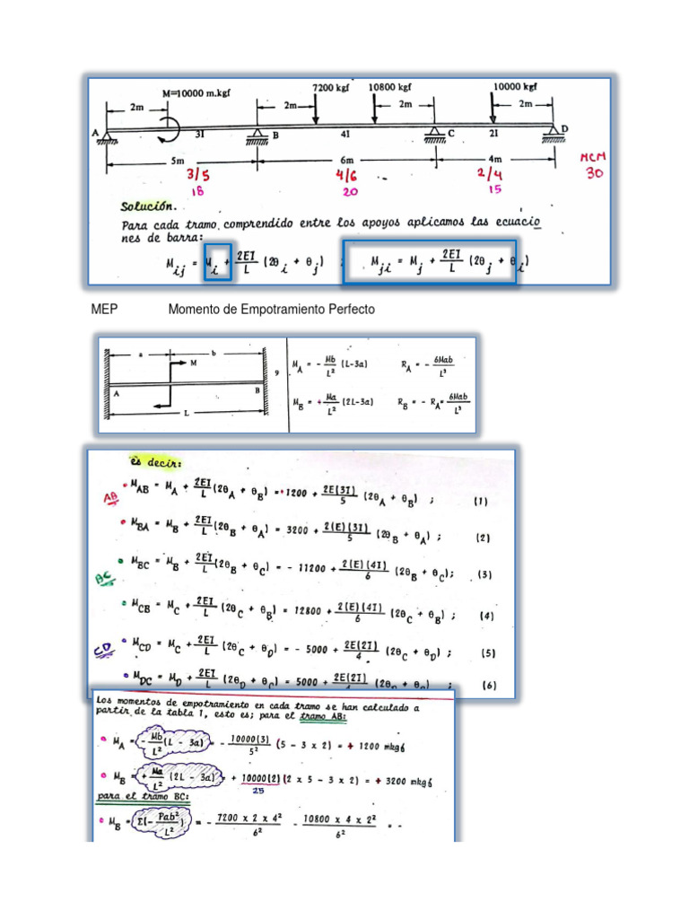 Metodo Slope Deflection | PDF