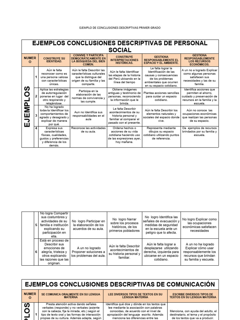 Ejemplo de Conclusiones Descriptivas Primer Grado | PDF | Amor | Bailes