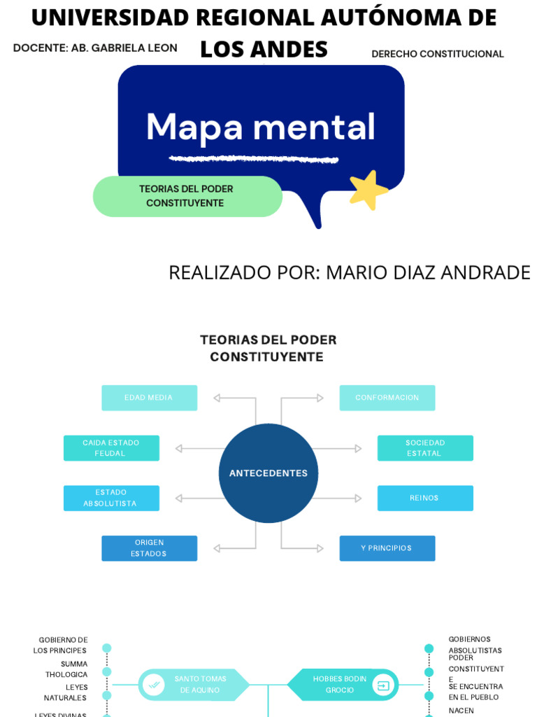 Teorias Del Poder Constituyente | PDF | Constitución | Ciencias Políticas