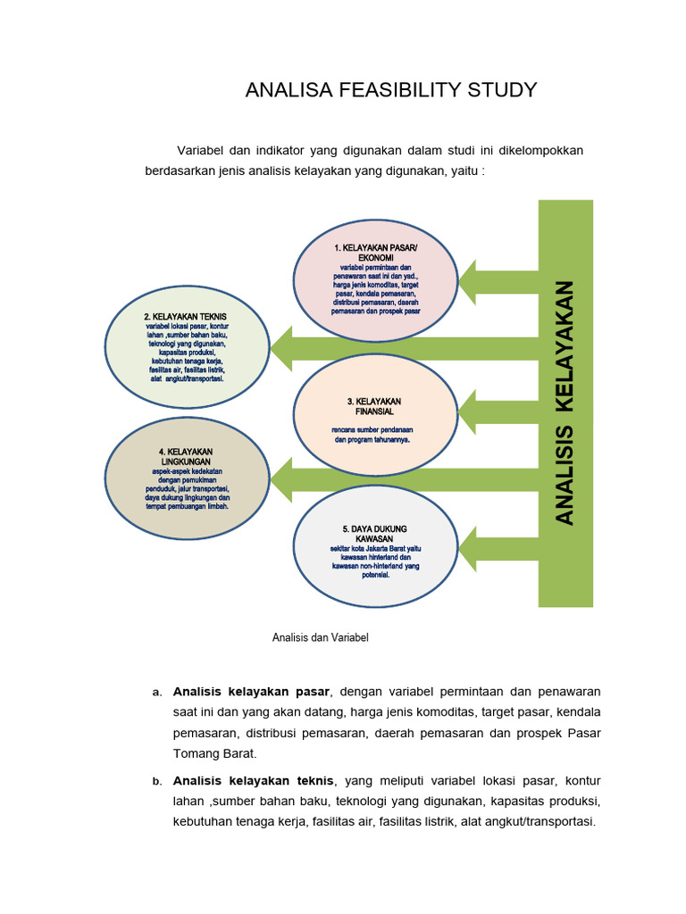 ANALISA FEASIBILITY STUDY | PDF