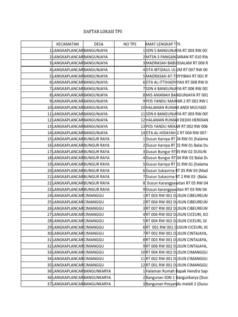 Daftar Lokasi Tps | PDF