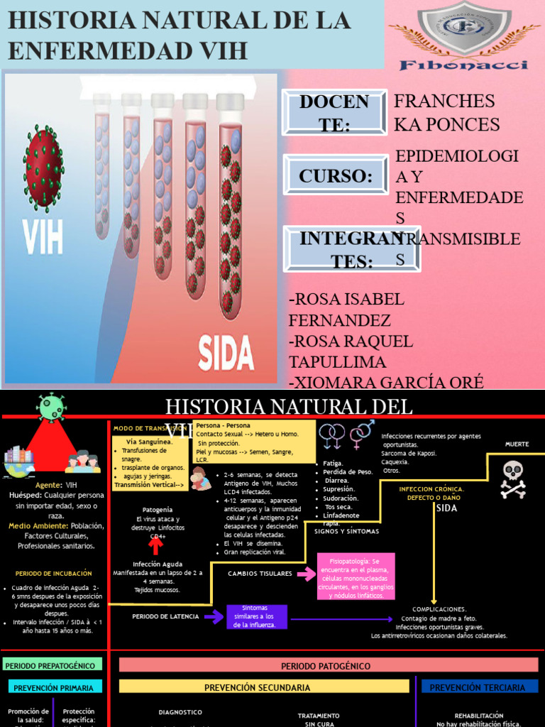 Historia Natural Del Vih (2)-2 | PDF | VIH | VIH / SIDA