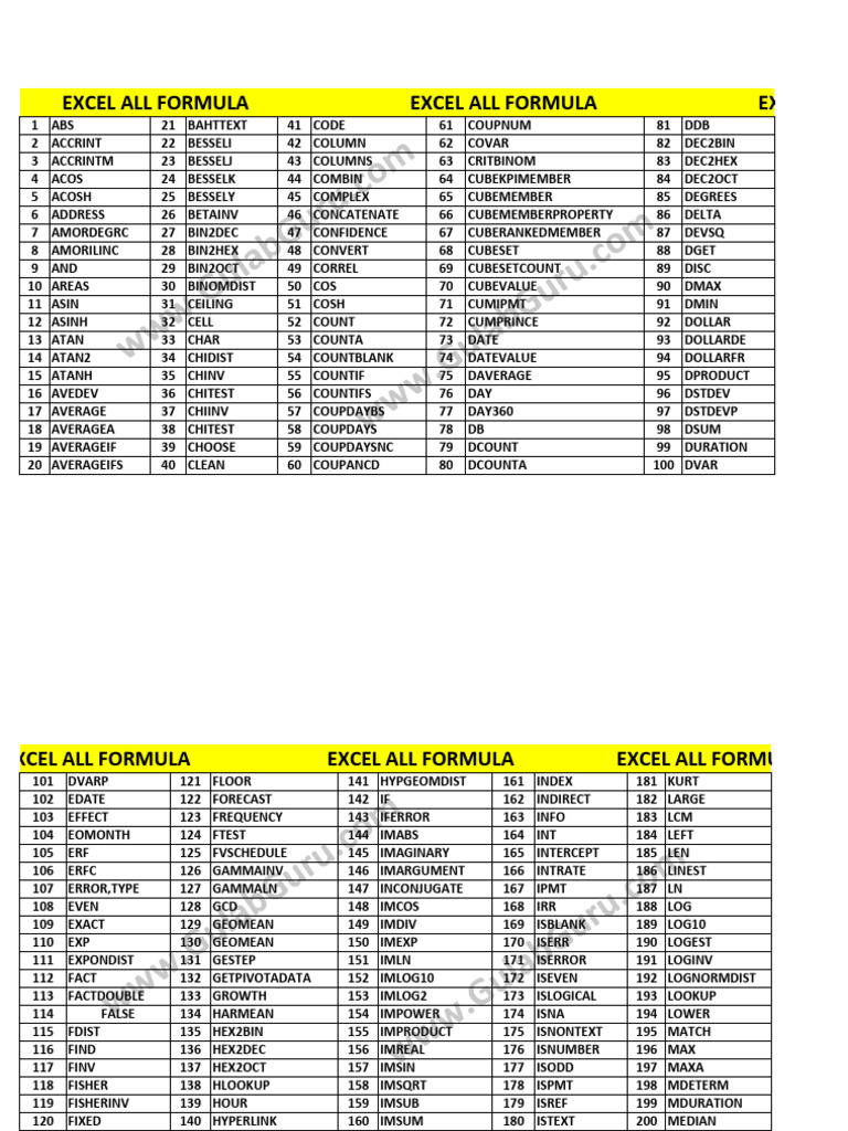 All Excel Formulas | PDF | Complex Analysis