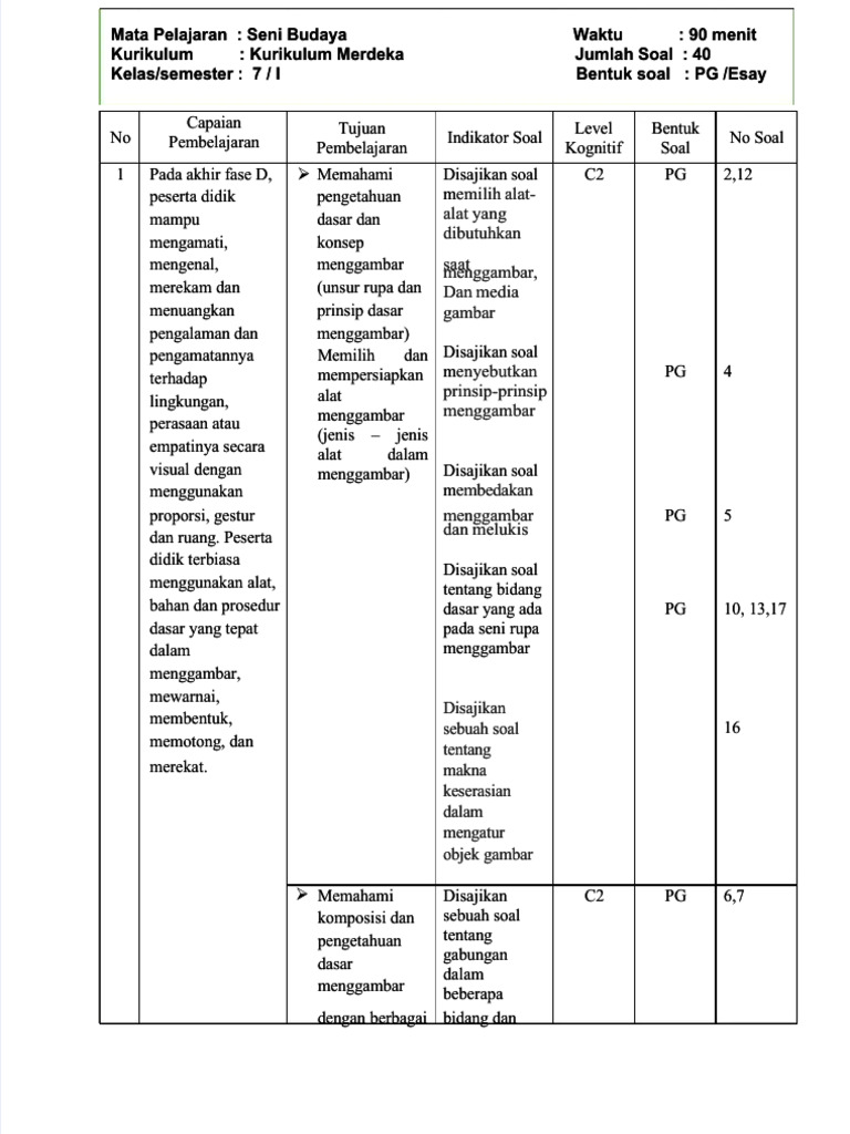 PDF Kisi Kisi Sts Seni Rupa Kelas 7 - Compress | PDF