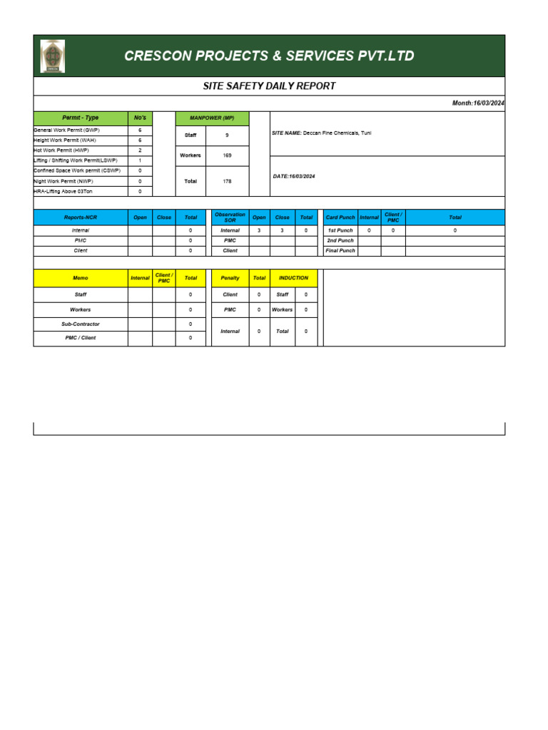 CPS EHS Daily Report - MAR 2024-7 | PDF | Labor | Labor Relations