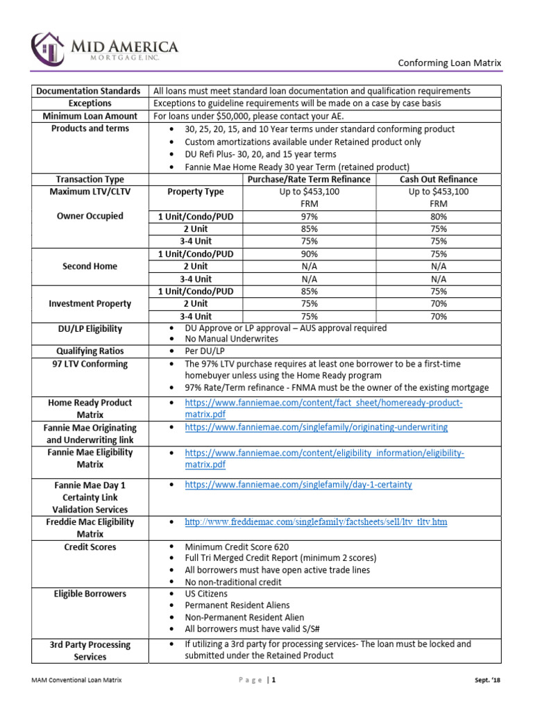 Conforming Standard Balance 2 | PDF | Loan To Value Ratio | Mortgages