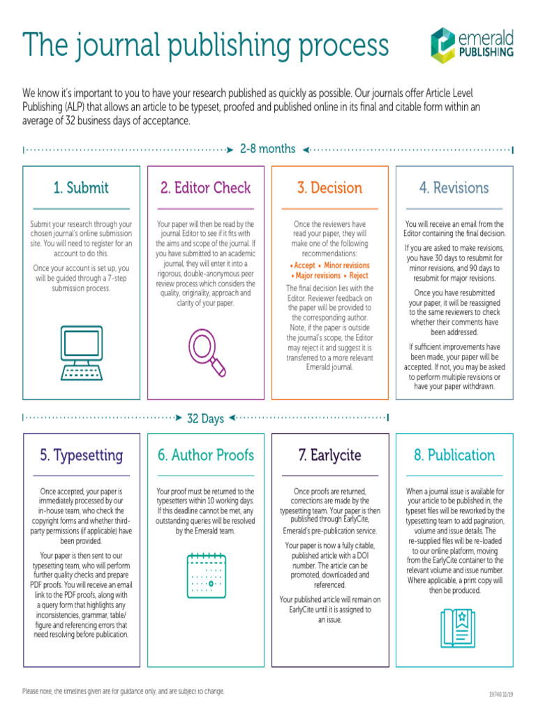 Journal Publishing Process | PDF | Academic Journal | Publishing
