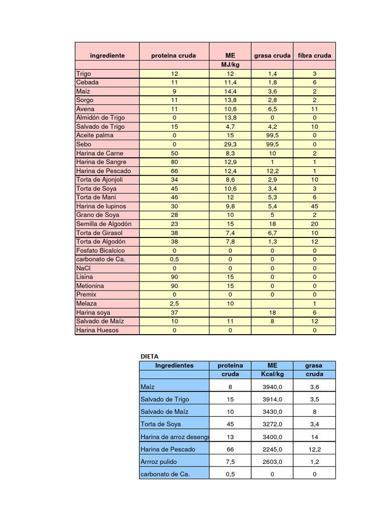 formulacion-cerdos-final | PDF | Cultivos | Alimentos