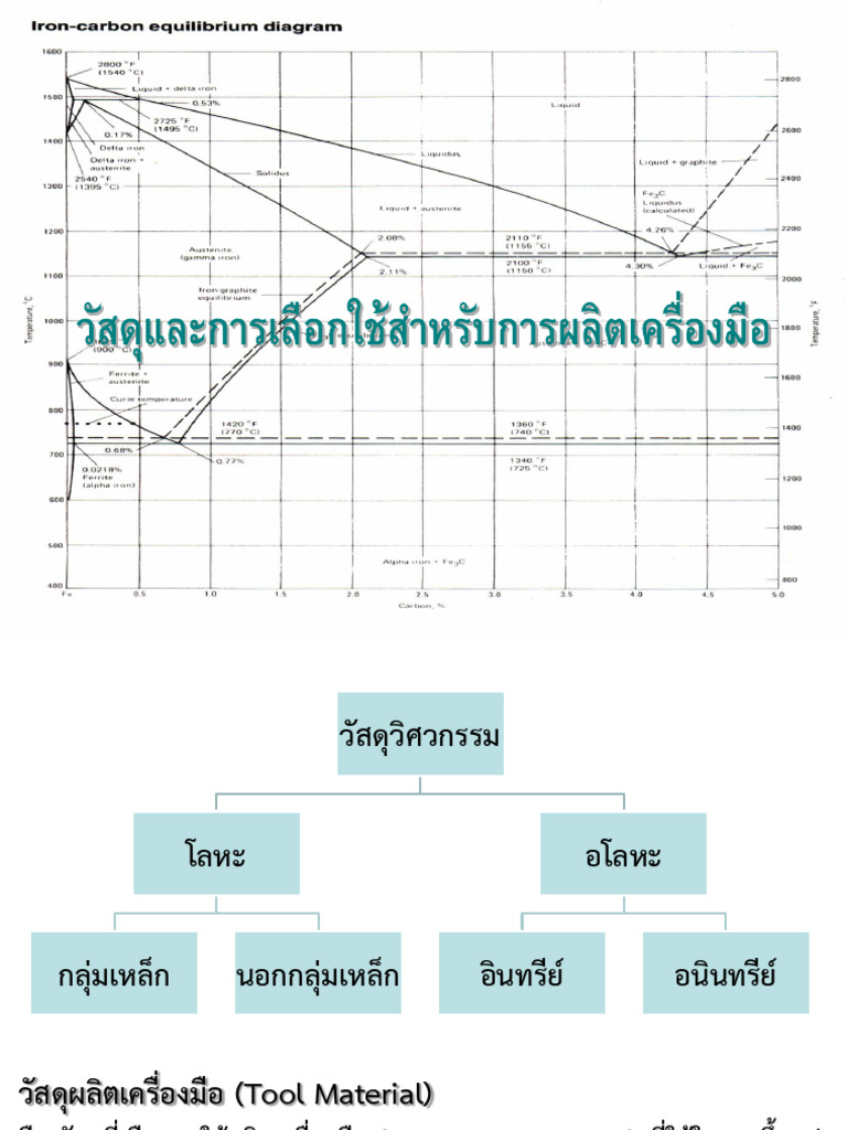 Tool Material Pdf
