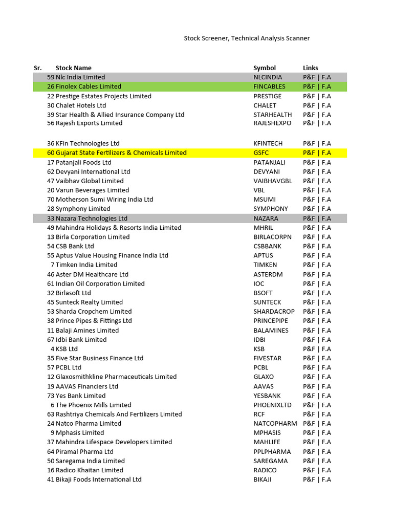 Stock Screener, Technical Analysis Scanner | PDF | Economy Of India ...