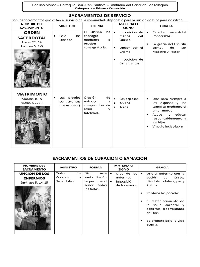 Sacramentos de Iniciacion Cristiana 2022 | PDF | Sacramentos ...
