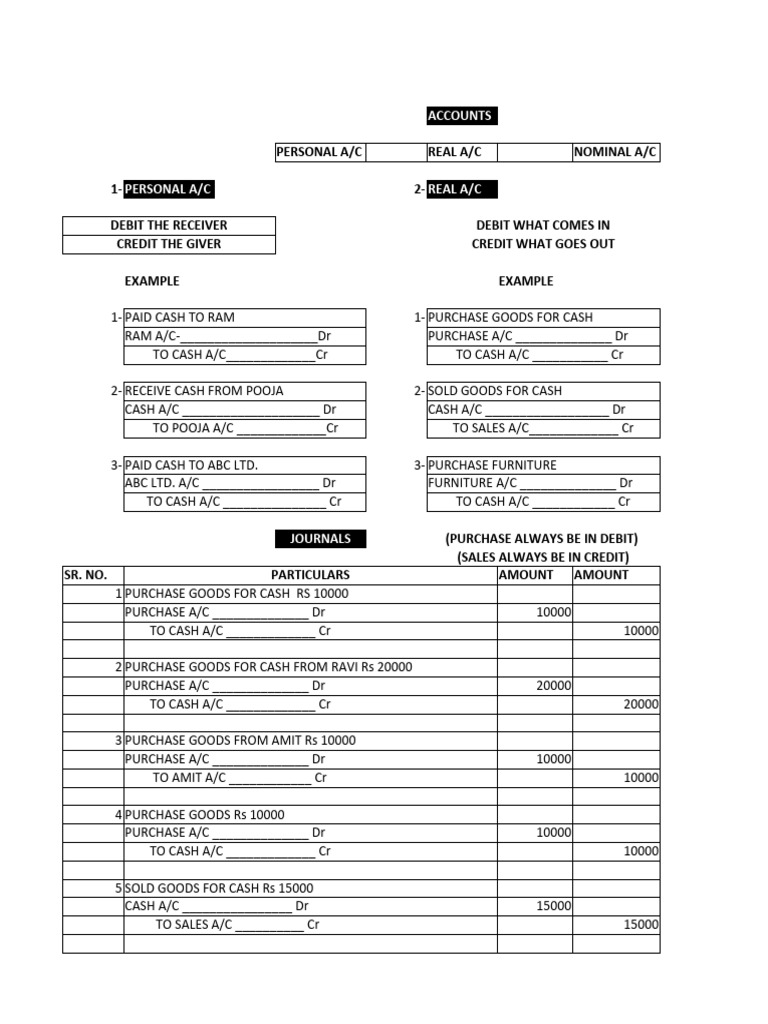 Accounts Practice | PDF | Debits And Credits | Cheque