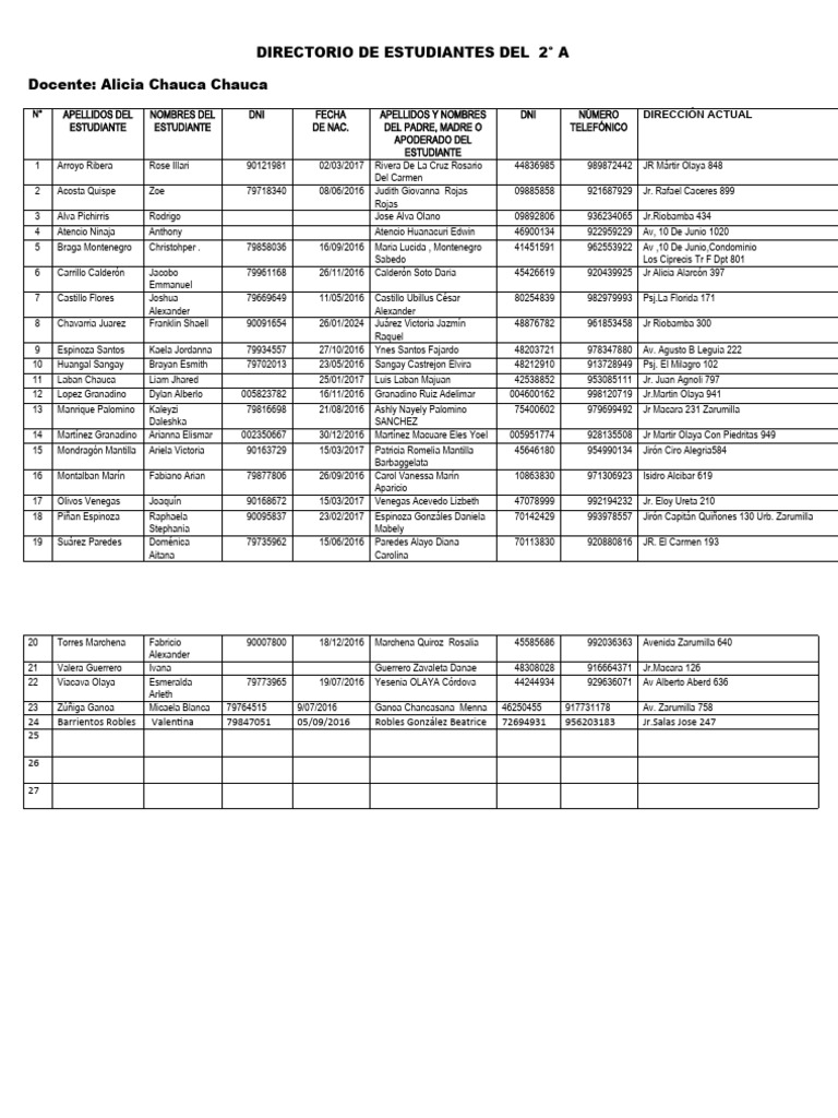 Directorio de Estudiantes Del 2 | PDF