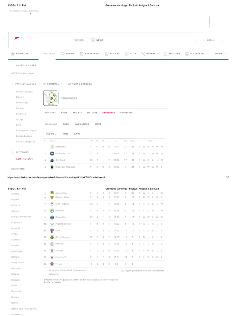 Grenades Standings - Football, Antigua & Barbuda | PDF | Association ...
