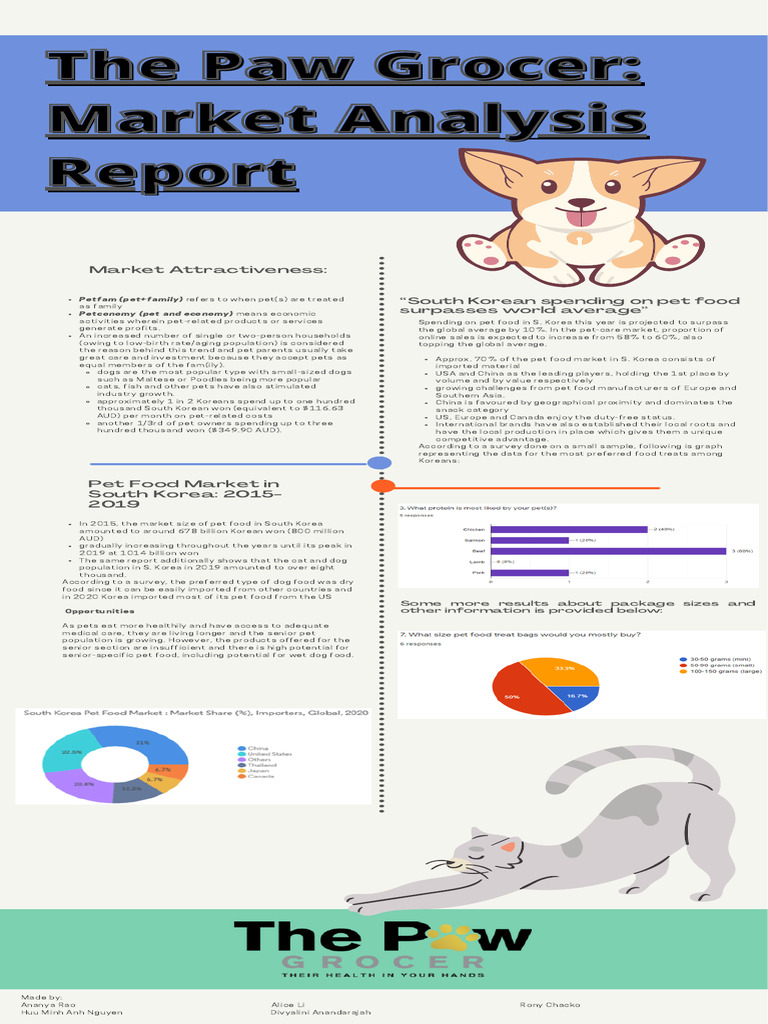 Final - Report - The Paw Grocer | PDF | Dog Food | Dogs
