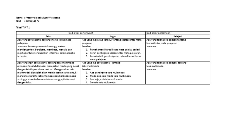 Tabel TIP Literasi dan Teks Multimoda | PDF | Seni & Disiplin Bahasa ...