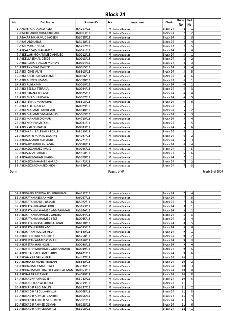 Block 24: No Full Name Studentid Sex Block Dorm No Bed No | PDF | Somalia