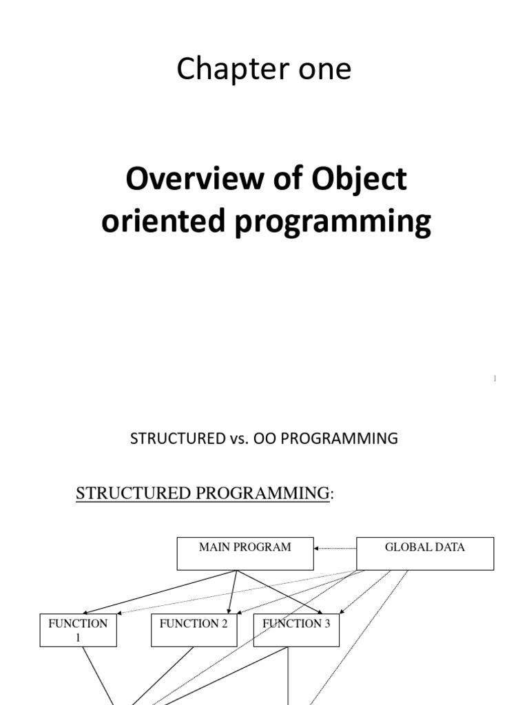 Chapter - 1 - Overview of Object Oriented Programming | PDF | Object Oriented Programming ...