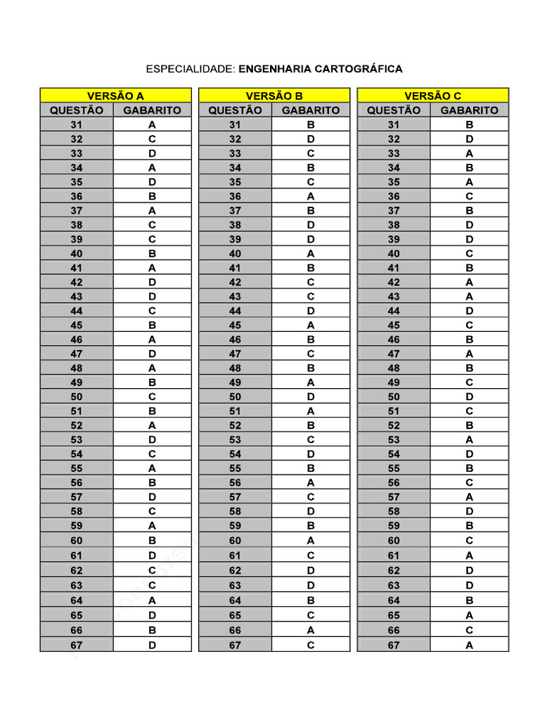 Gabaritos Eaoear | PDF