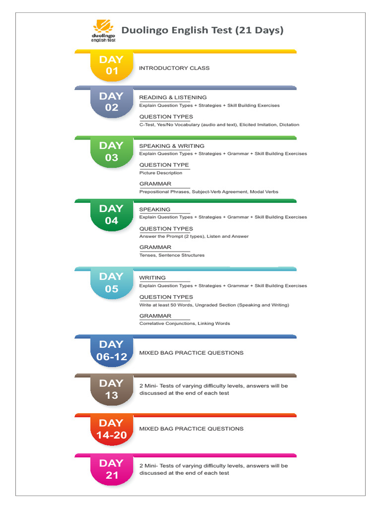 Duolingo Live Class Curriculum | PDF