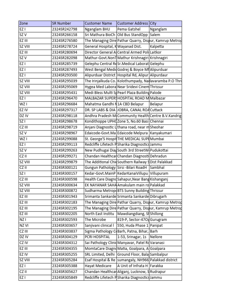 Zoho CRM Pending Calls On 08-March-2024 | PDF | Science & Mathematics