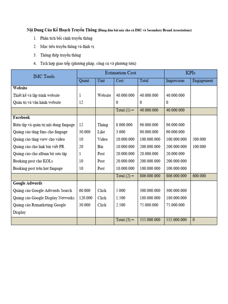 E-Learning - Bu I 14 - IMC SBA Tools Practice - MComm Khanh Duy NGUYEN ...