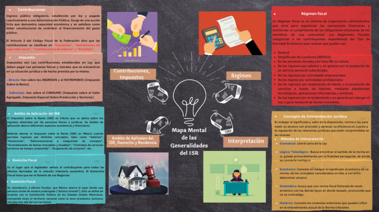 Mapa Mental de Las Generalidades Del ISR | Descargar gratis PDF | Impuestos | Impuesto sobre la ...