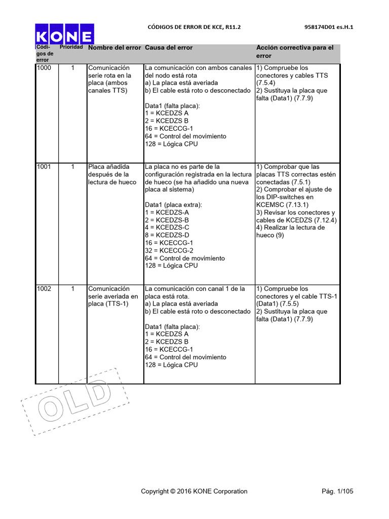 Codigos de Errores Kce - A - 1 | PDF | Ascensor | Cambiar
