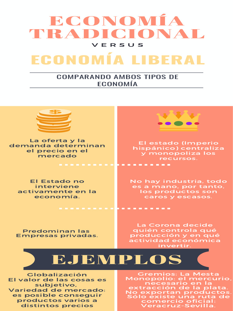 Economía tradicional infografia | PDF