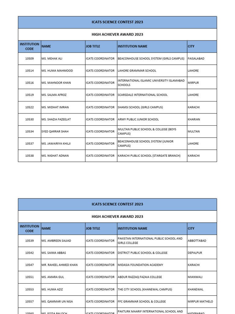 High Achiever Award Icats Science Contest 2023 | PDF | Lahore | Schools