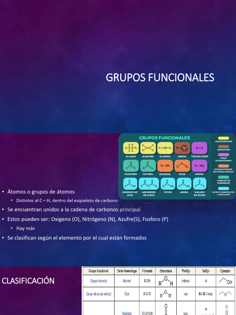 Grupos Funcionales | PDF | Isómero | Compuestos orgánicos