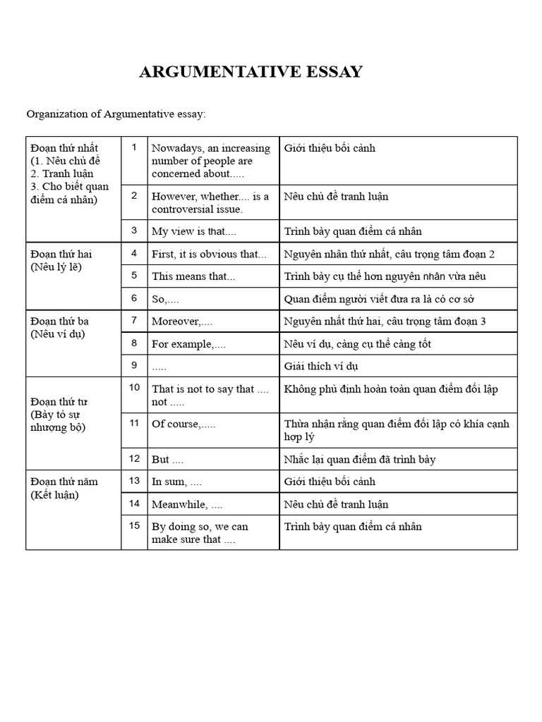 (Ielts Writing) Section 4 - Argumentative Essay | PDF